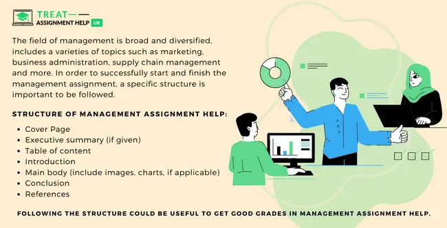 Online Assignment Help Services Provider in UK | 30% OFF